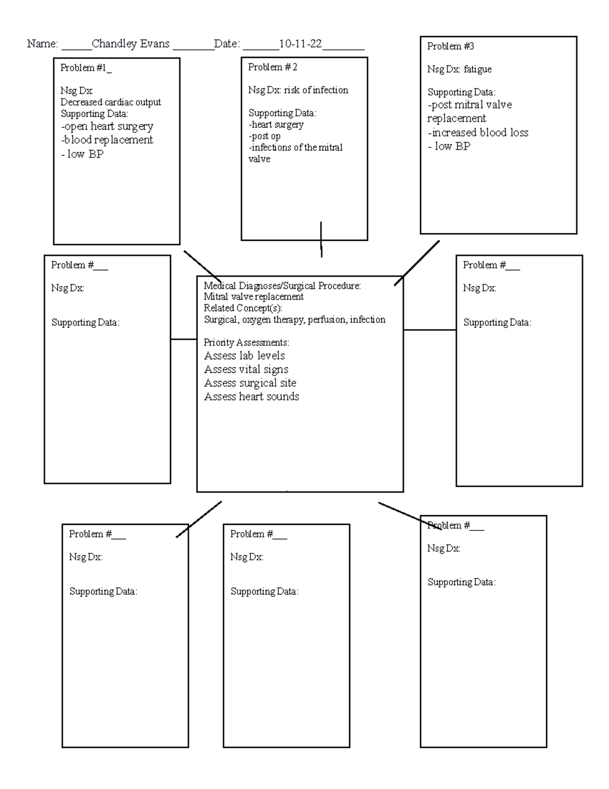 ICU concept map - Name: _____Chandley Evans ______Date: 10-11-22 ...