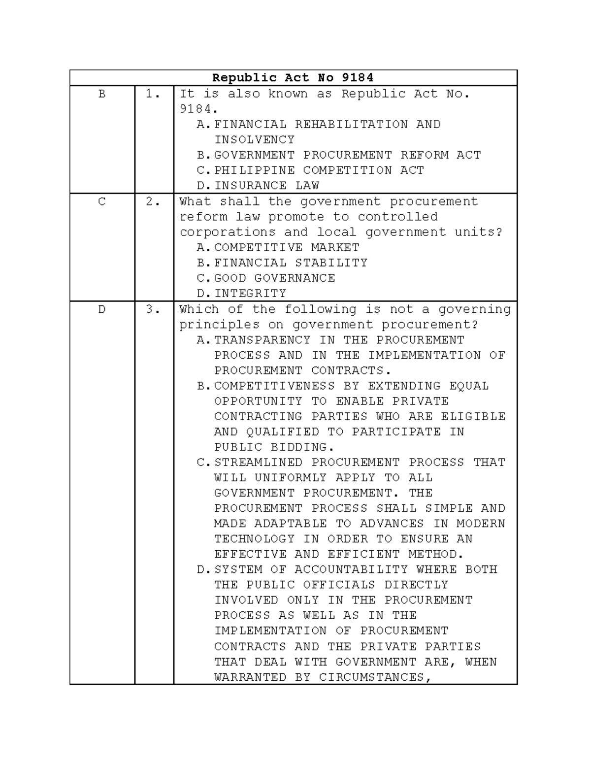 Republic Act No 9184 - Republic Act No 9184 B 1. It is also known as ...