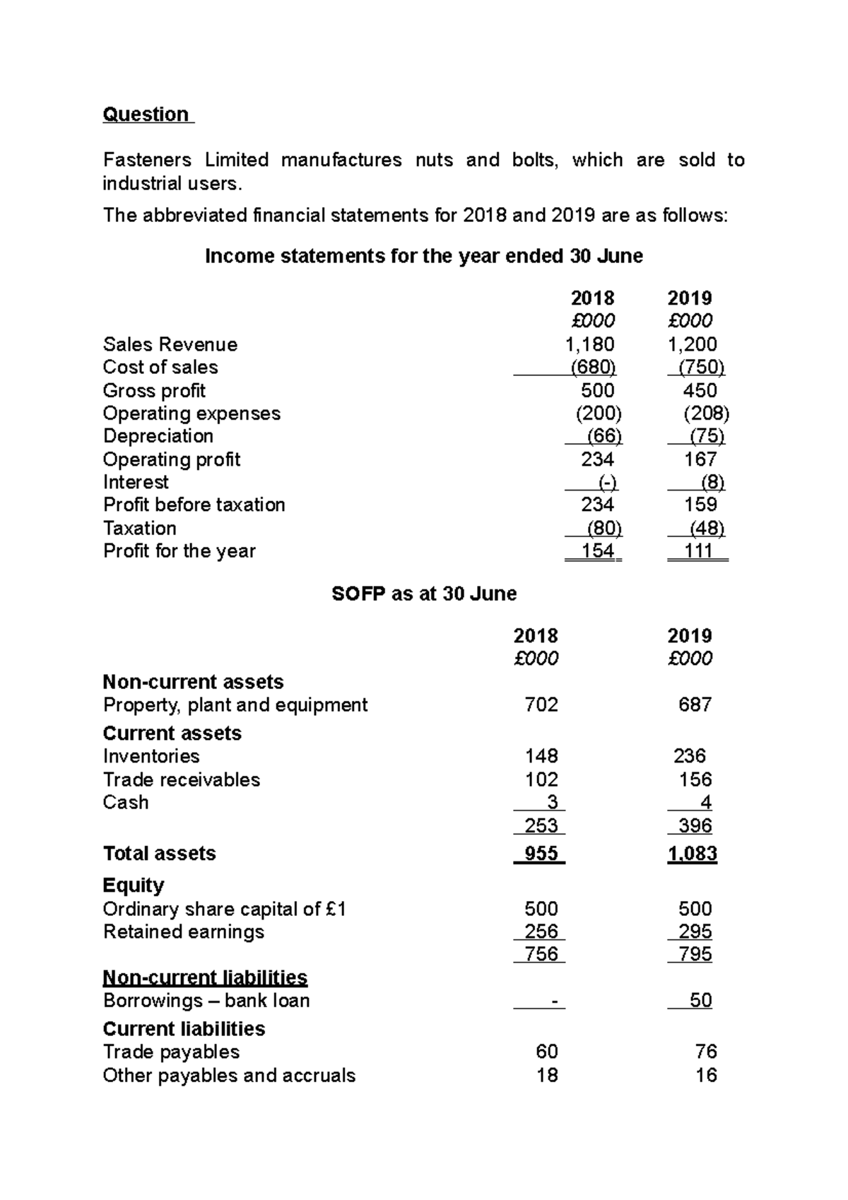 Financial Ratios Test revision Queasions - Question Fasteners Limited ...