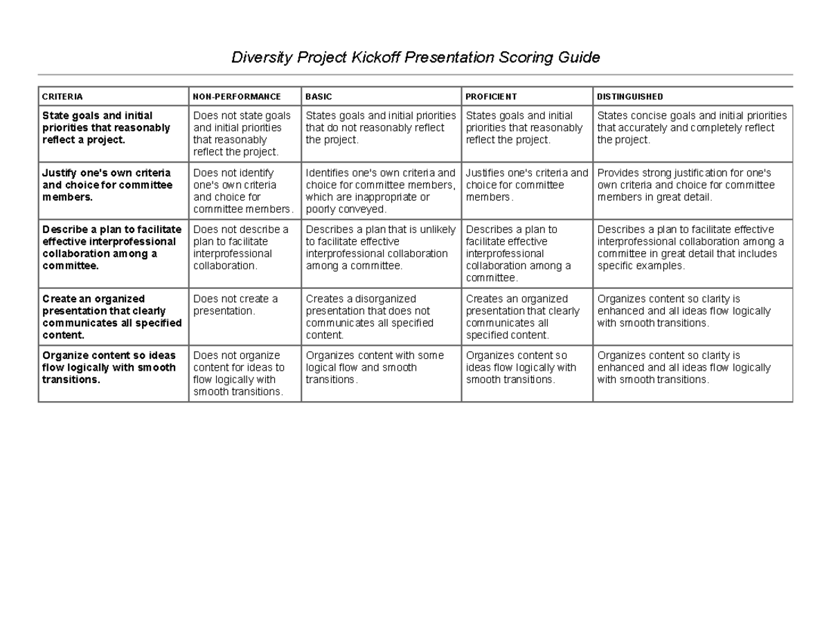 Diversity Project Kickoff Presentation Scoring Guide - Does not state ...