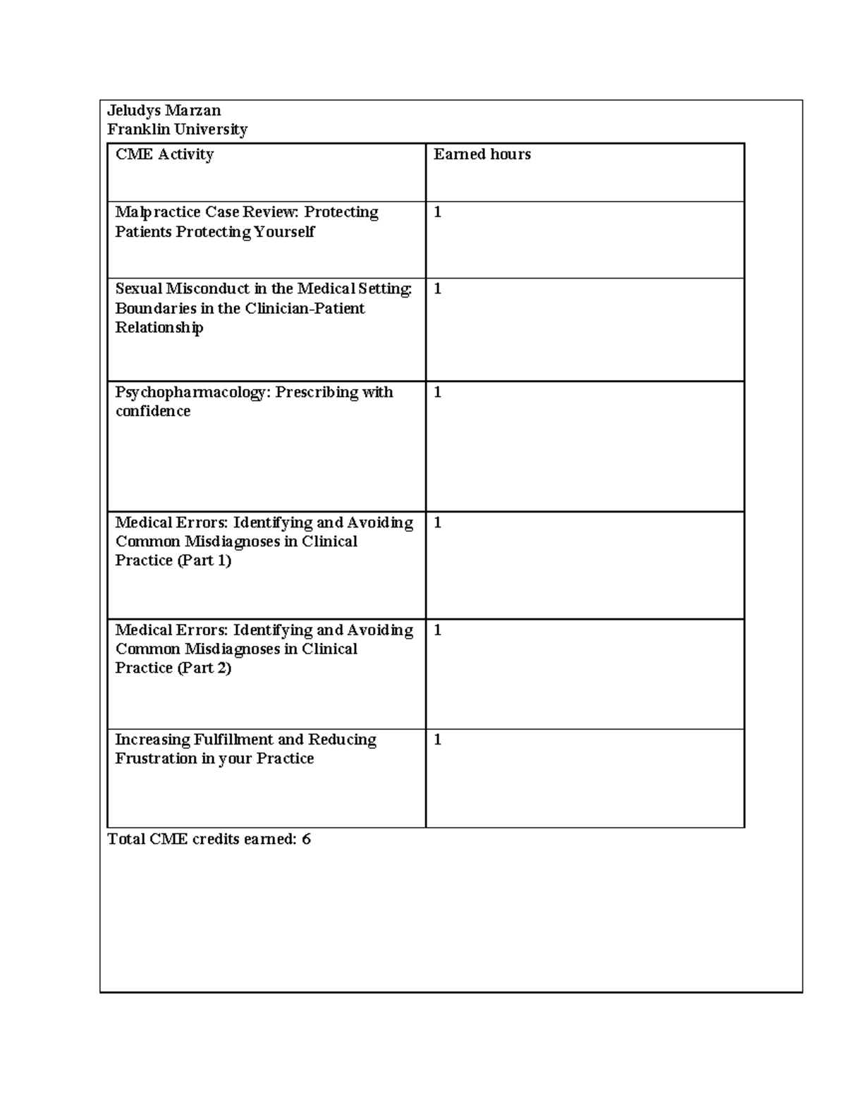 CMEs list of activities - Jeludys Marzan Franklin University Total CME ...