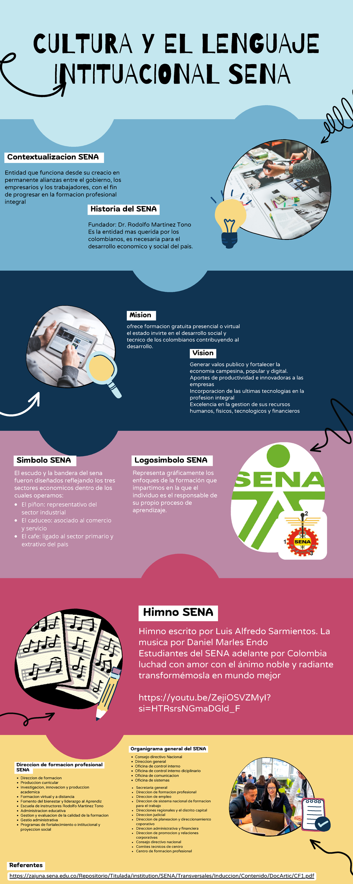 Infografía sena - fundamentos inherentes a la cultura institucional ...