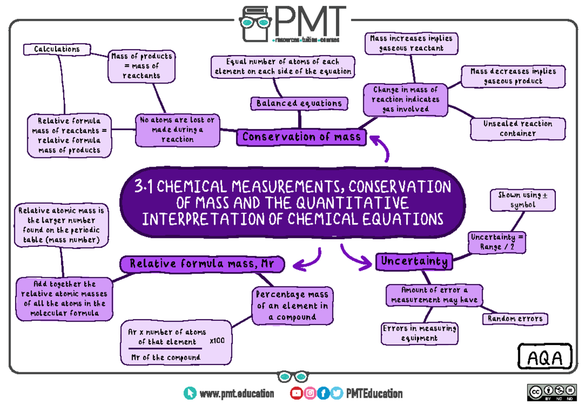 3.1. Chemical Measurements - 3 CHEMICAL MEASUREMENTS, CONSERVATION OF ...