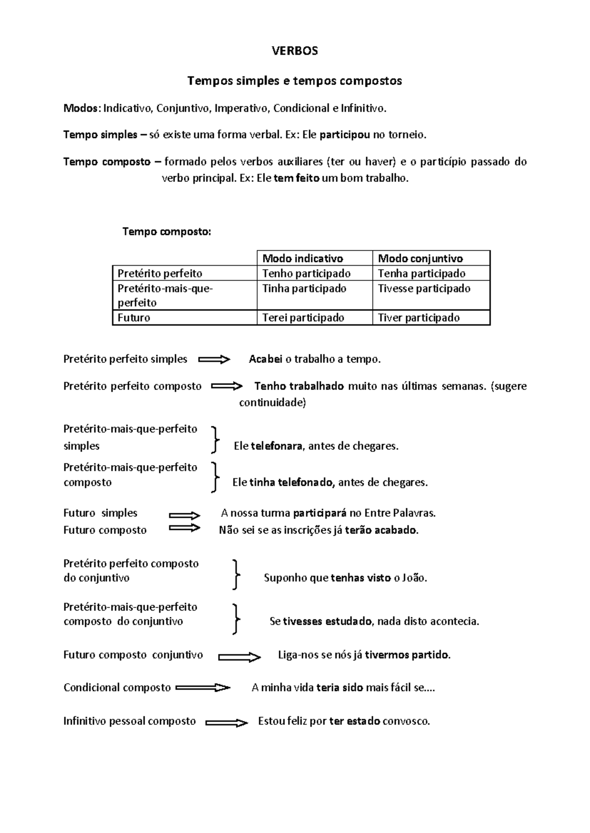 Verbos - VERBOS Tempos simples e tempos compostos Modos: Indicativo ...