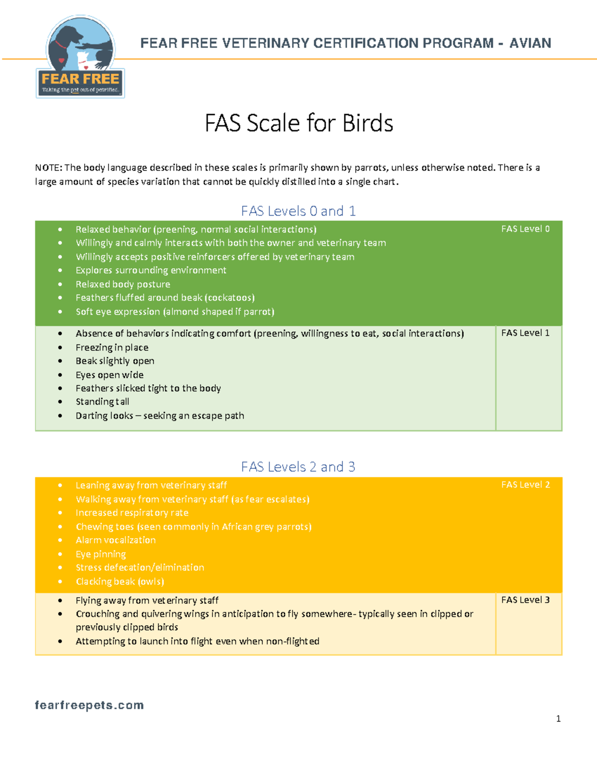 FAS scale for birds - FEAR FREE VETERINARY CERTIFICATION PROGRAM ...