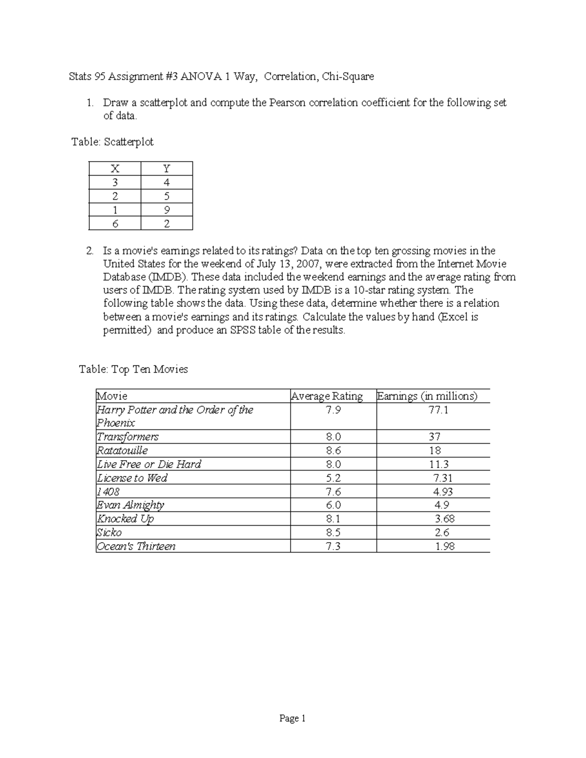 STAT 95 Assignment 3 - Stats 95 Assignment #3 ANOVA 1 Way, Correlation ...