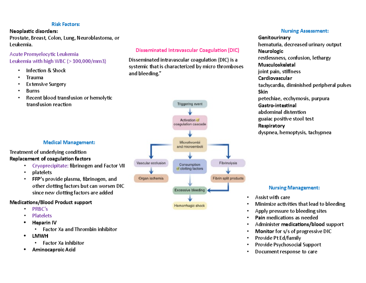 DIC - Cardiovascular system - Disseminated Intravascular Coagulation ...