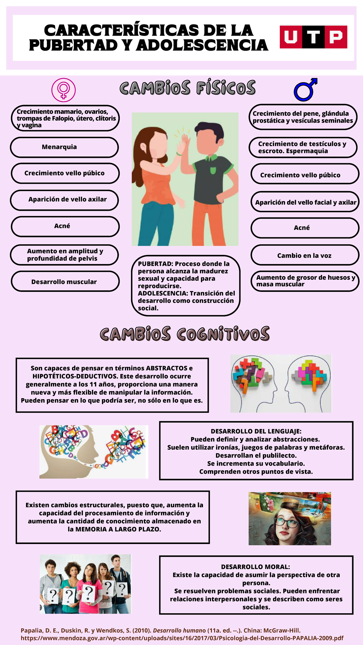 Cambios Fisicos Y Psiquicos EN EL Adolescente - CARACTERÍSTICAS DE LA PUBERTAD Y ADOLESCENCIA ...