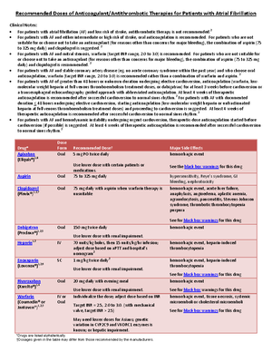 Ihuman HX & PE Notes - Ihuman-Ava Pilar 50 y/o female Height: 5’6” (168 ...