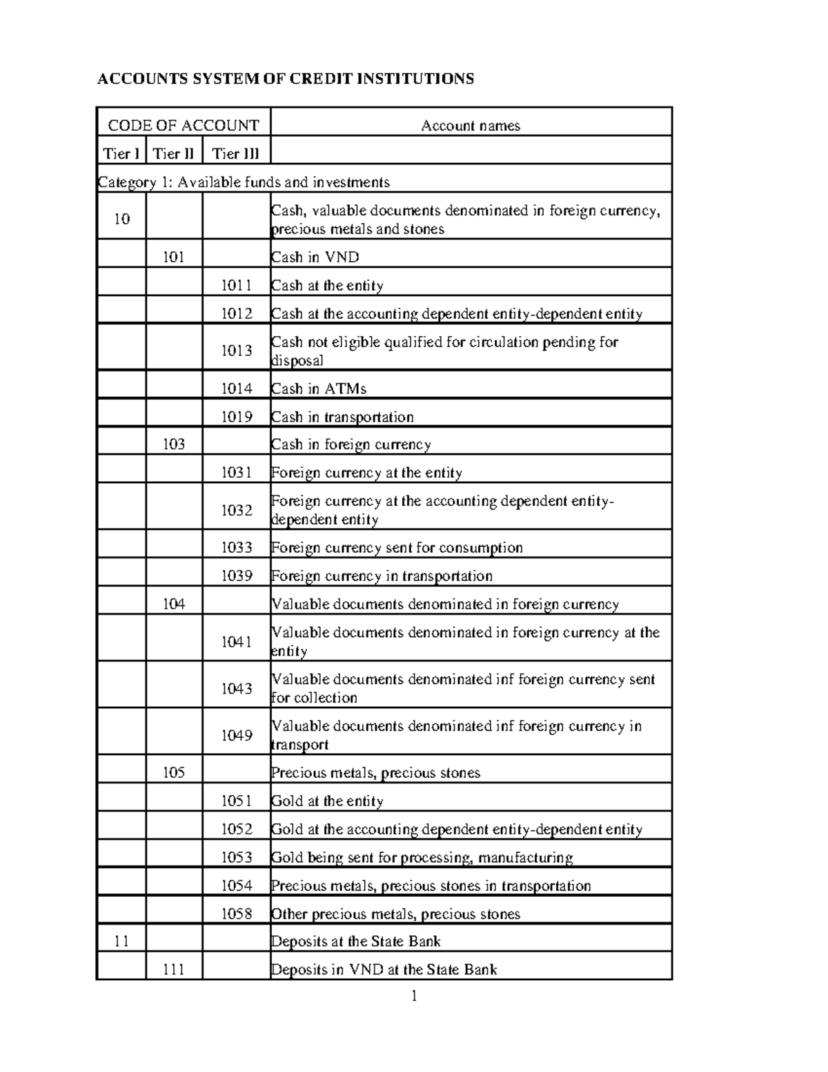 Accounts System OF Credit Institutions - ACCOUNTS SYSTEM OF CREDIT ...