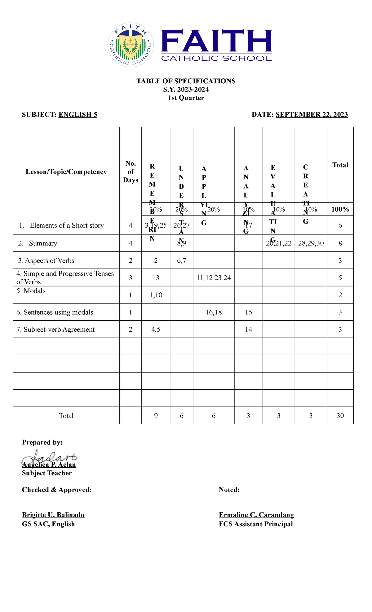 1QST - TOS - English 5 - TOS - TABLE OF SPECIFICATIONS S. 2023- 1st ...