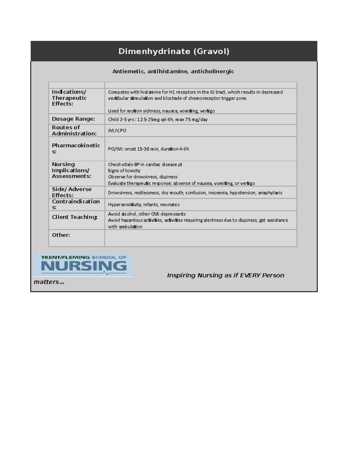 Drug Cards for Peds lab - Dimenhydrinate (Gravol) Antiemetic ...