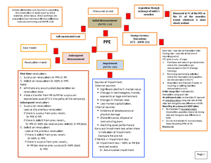 MFRS 5 examples - MFRS 5 NON-CURRENT ASSET HELD FOR SALE Extension of ...