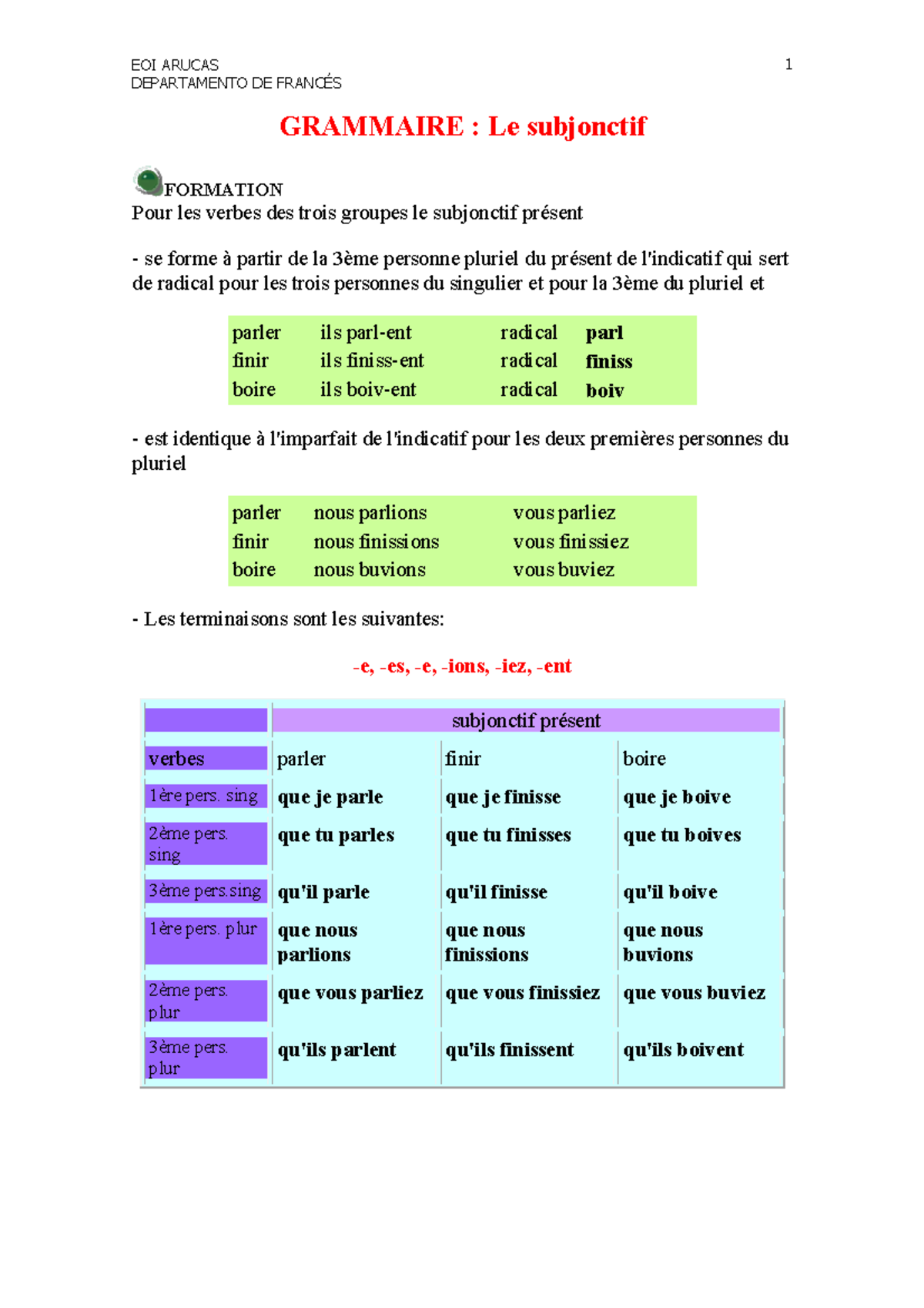 Le Subjonctif (what is is and how to do it) - - Studocu