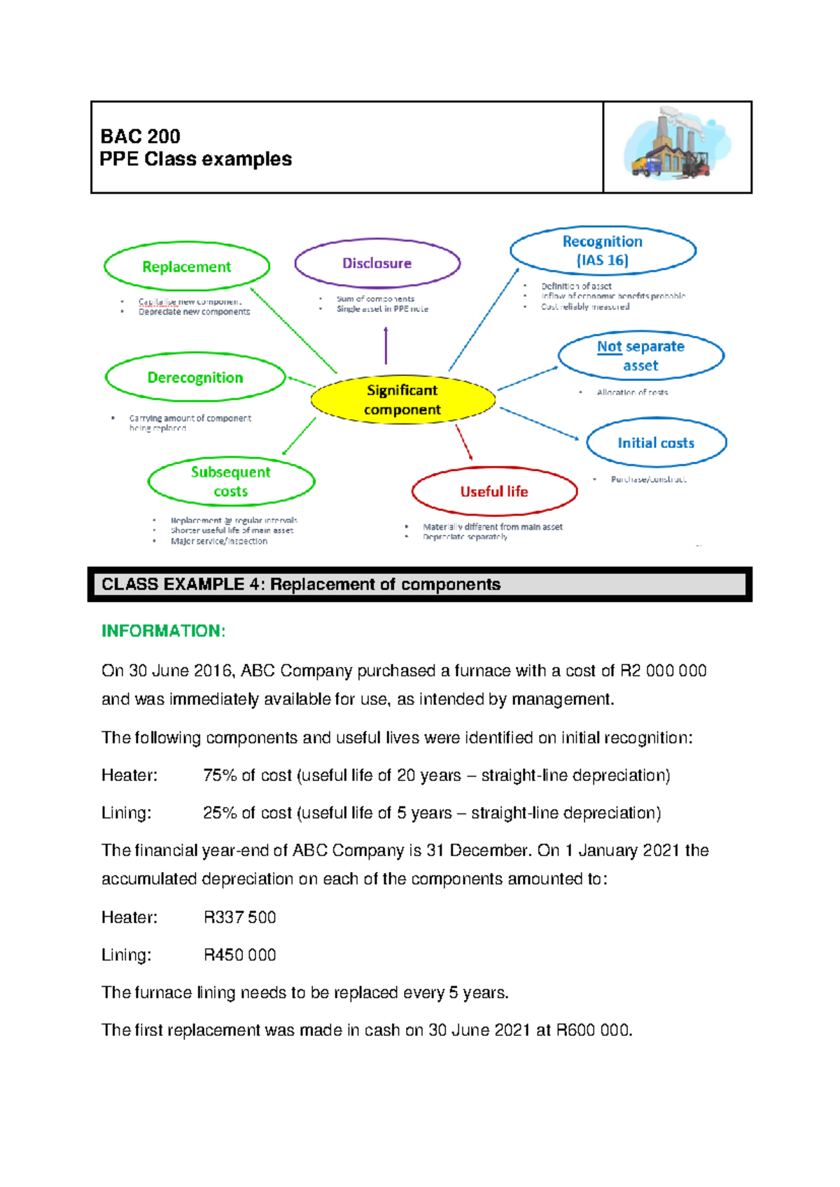 LA5 - Class examples 4 and 5 - BAC 200 PPE Class examples CLASS EXAMPLE ...