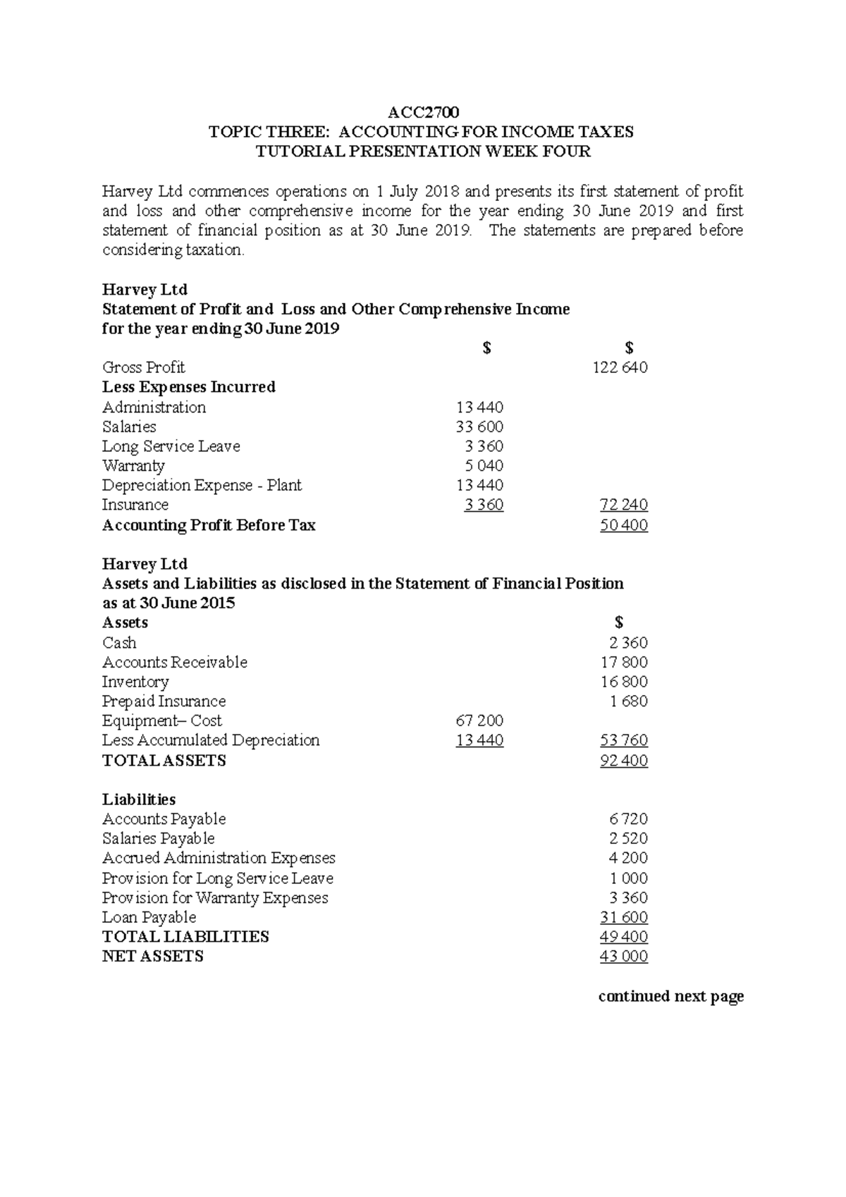 Income Tax Tutorial Question - ACC TOPIC THREE: ACCOUNTING FOR INCOME ...