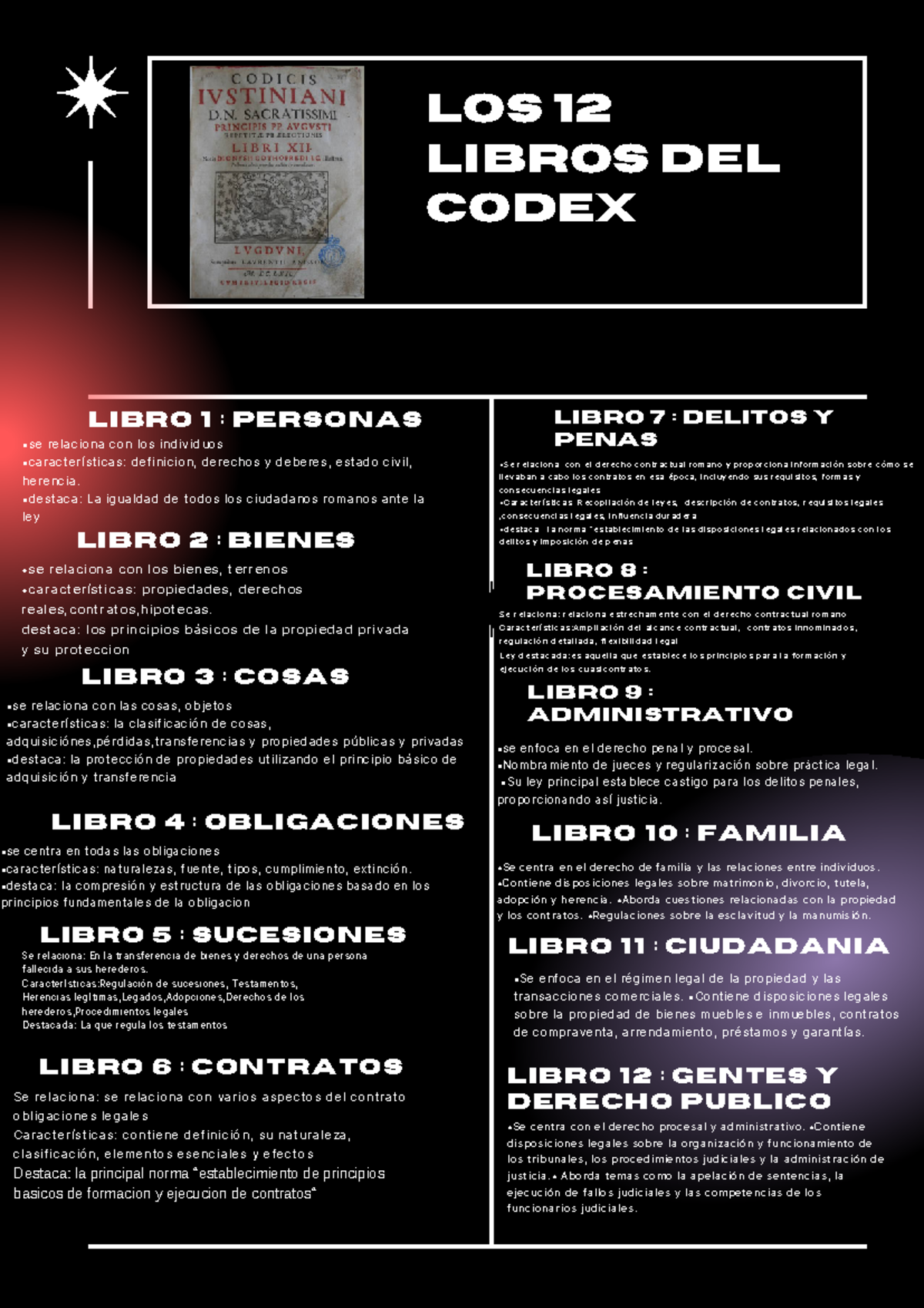 Códex de Justiniano resumen de libros - LOS 12 LIBROS DEL CODEX LIBRO 2 ...