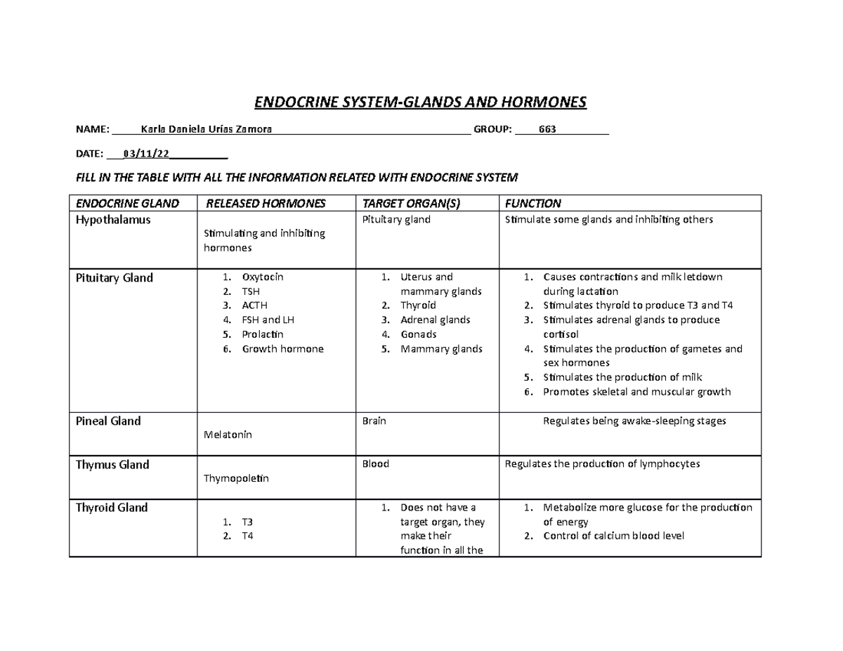 Activity 6-Part I- Endocrine System - ENDOCRINE SYSTEM-GLANDS AND ...