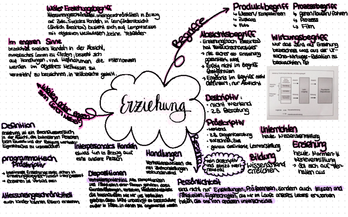 Zusammenfassung Ludwig WiSe 19/20 - Warning: Error during font loading: XMLHttpRequest is not ...