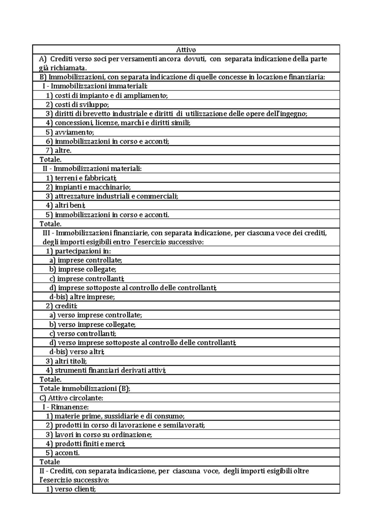 Schema Civilistico SP OK - Attivo A) Crediti verso soci per versamenti ...