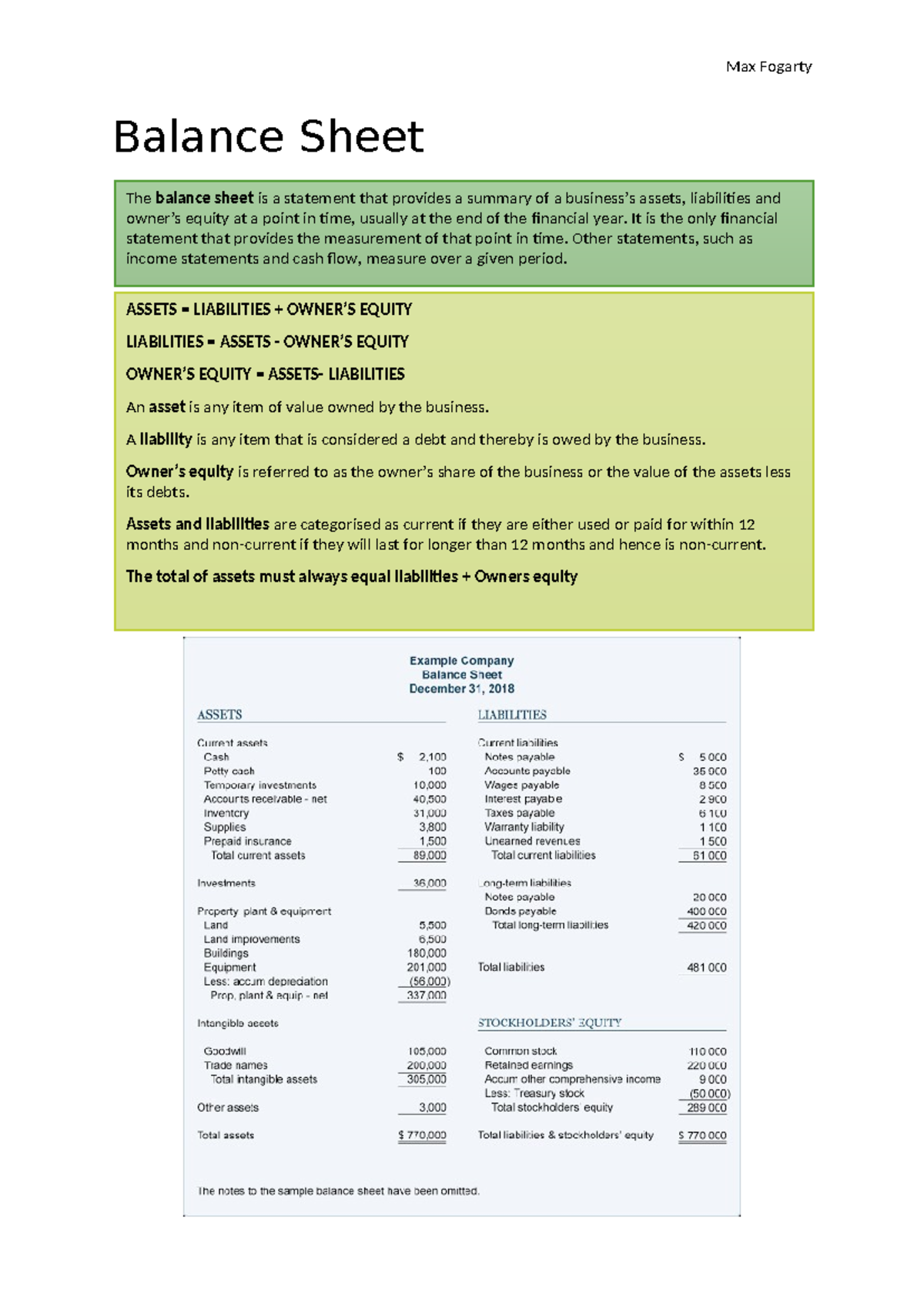 Balance Sheet - Max Fogarty Balance Sheet ASSETS = LIABILITIES + OWNER ...