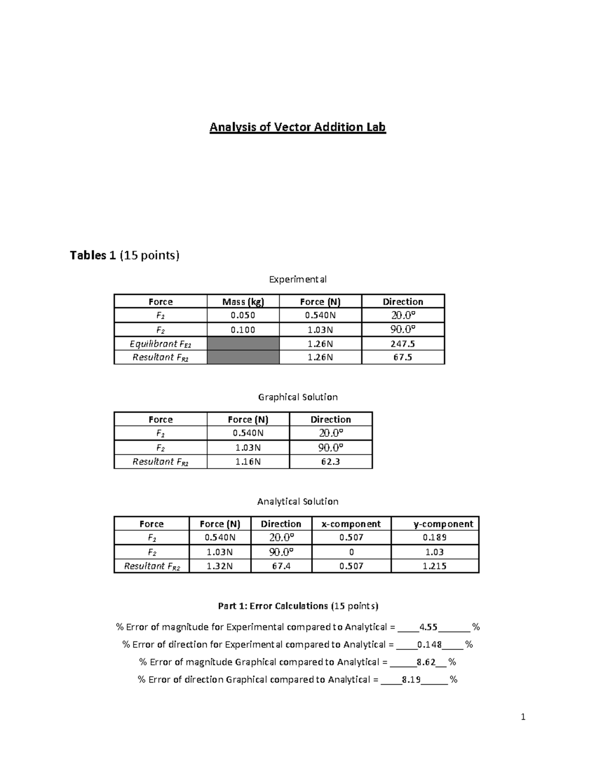 Vector Addition Lab 2 - Analysis of Vector Addition Lab Tables 1 (15 points) Experimental Force ...