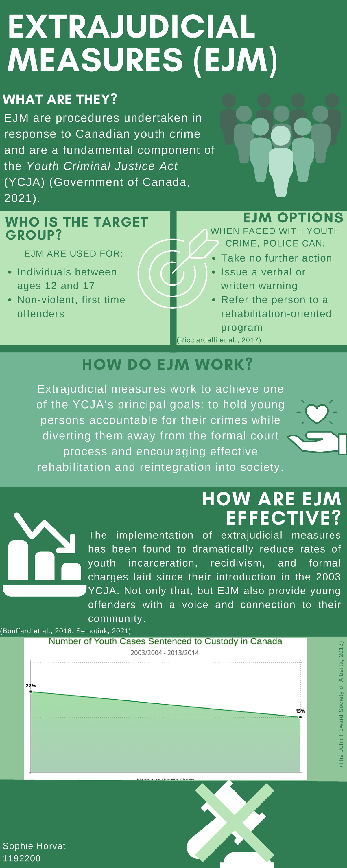 Extrajudicial Measures (ejm) - WHEN FACED WITH YOUTH CRIME, POLICE CAN ...