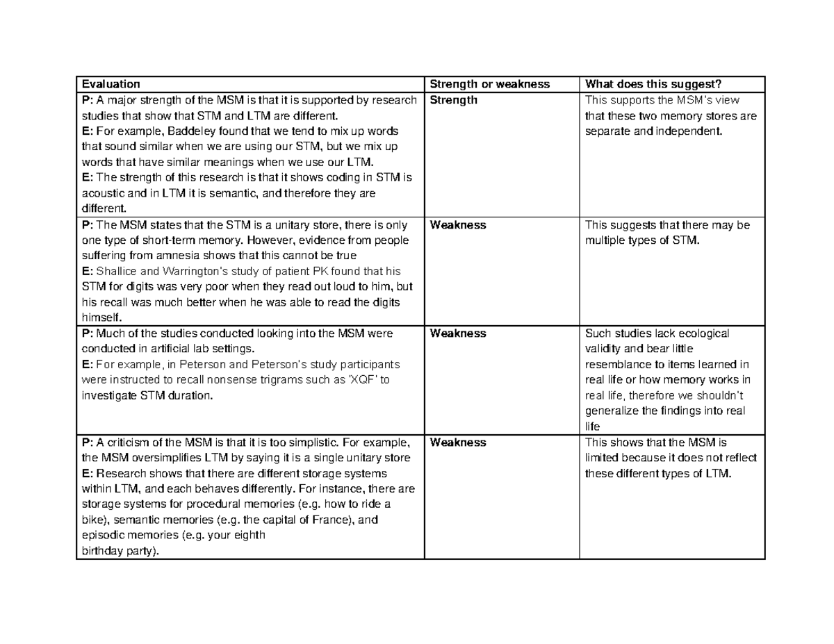 Evaluation of multi-store memory model table - Evaluation Strength or ...