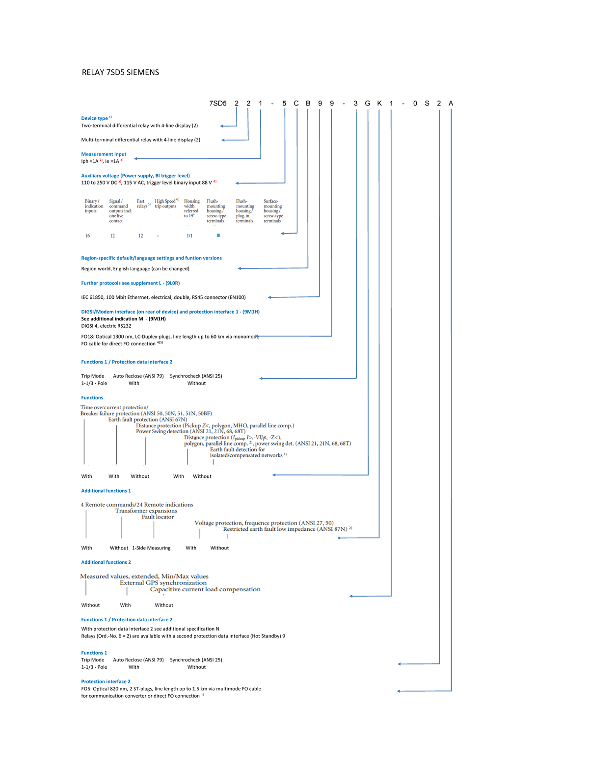 Order Code Siemens 7SD5 - RELAY 7SD5 SIEMENS 7SD5 2 2 1 - 5 C B 9 9 - 3 ...