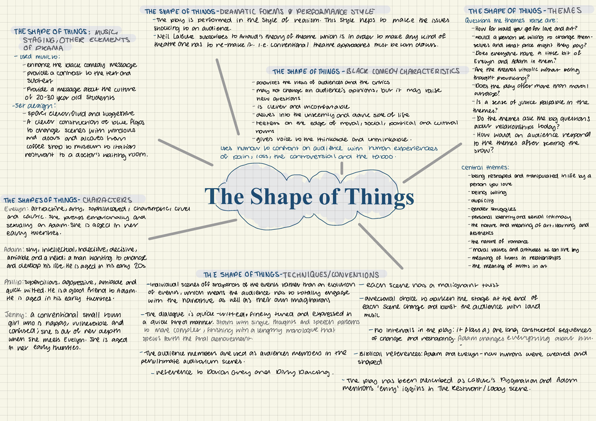 THE Shape OF Things - The Shape of Things THE SHAPE ####### Of ...