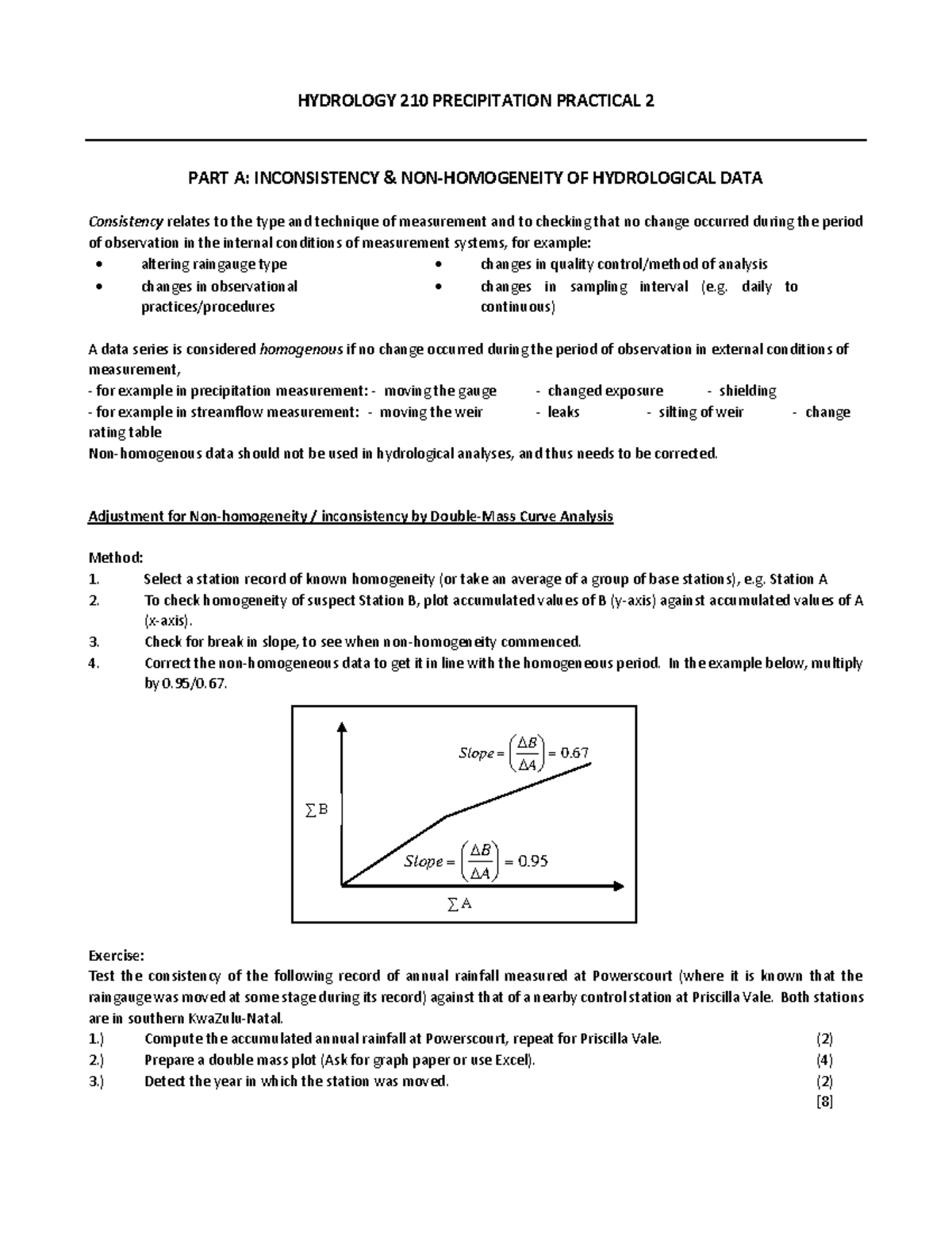 HYDR210 Practical 2 - 2023 - HYDROLOGY 210 PRECIPITATION PRACTICAL 2 ...