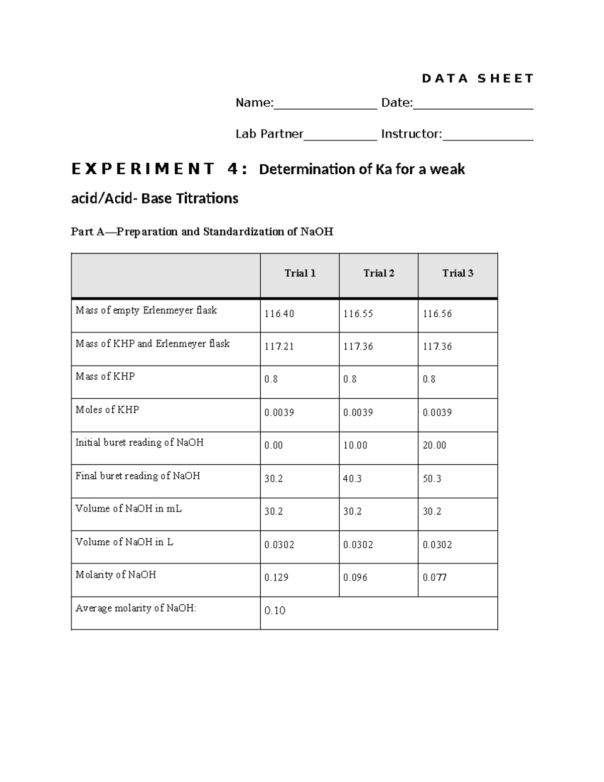 CHM1046L Exp 4 Data Sheet - D A T A S H E E T Name ...