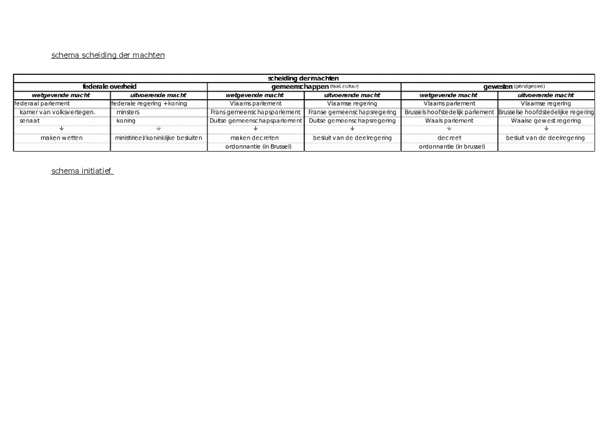 Schema scheiding der machten - schema scheiding der machten schema ...