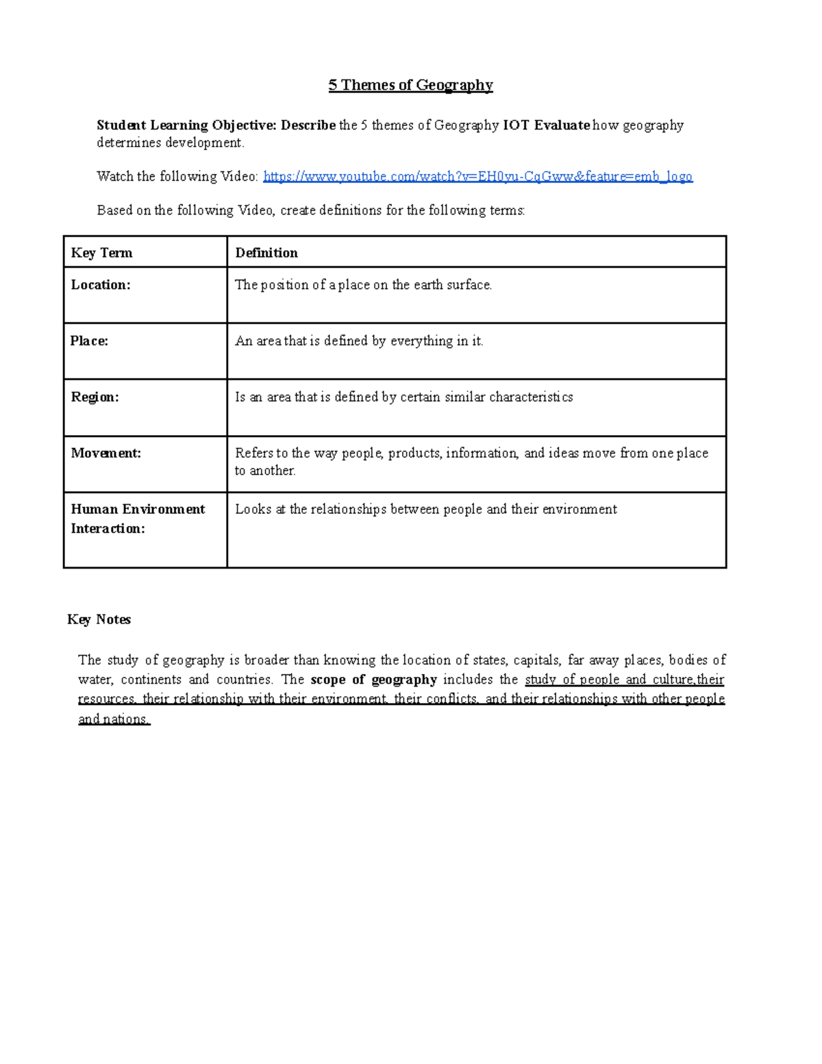 5 Themes Of Geography Human Environment Interaction Definition