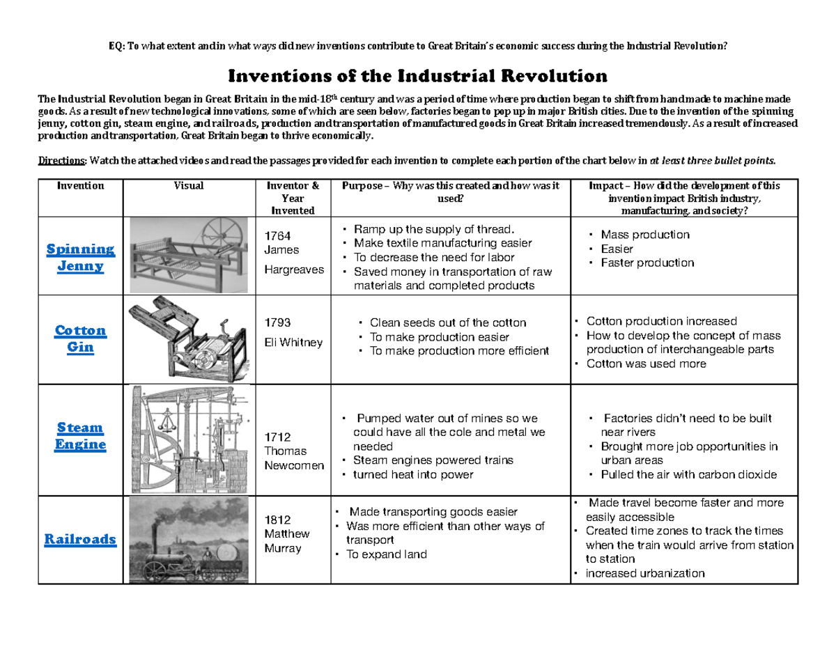 Unit 3 10R - Inventions of IR 2023 - EQ: To what extent and in what ...