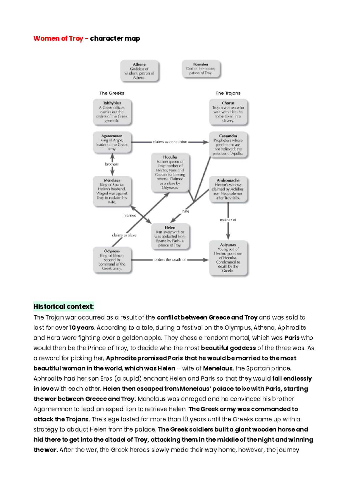 Women of troy notes context and characters - Women of Troy - character ...