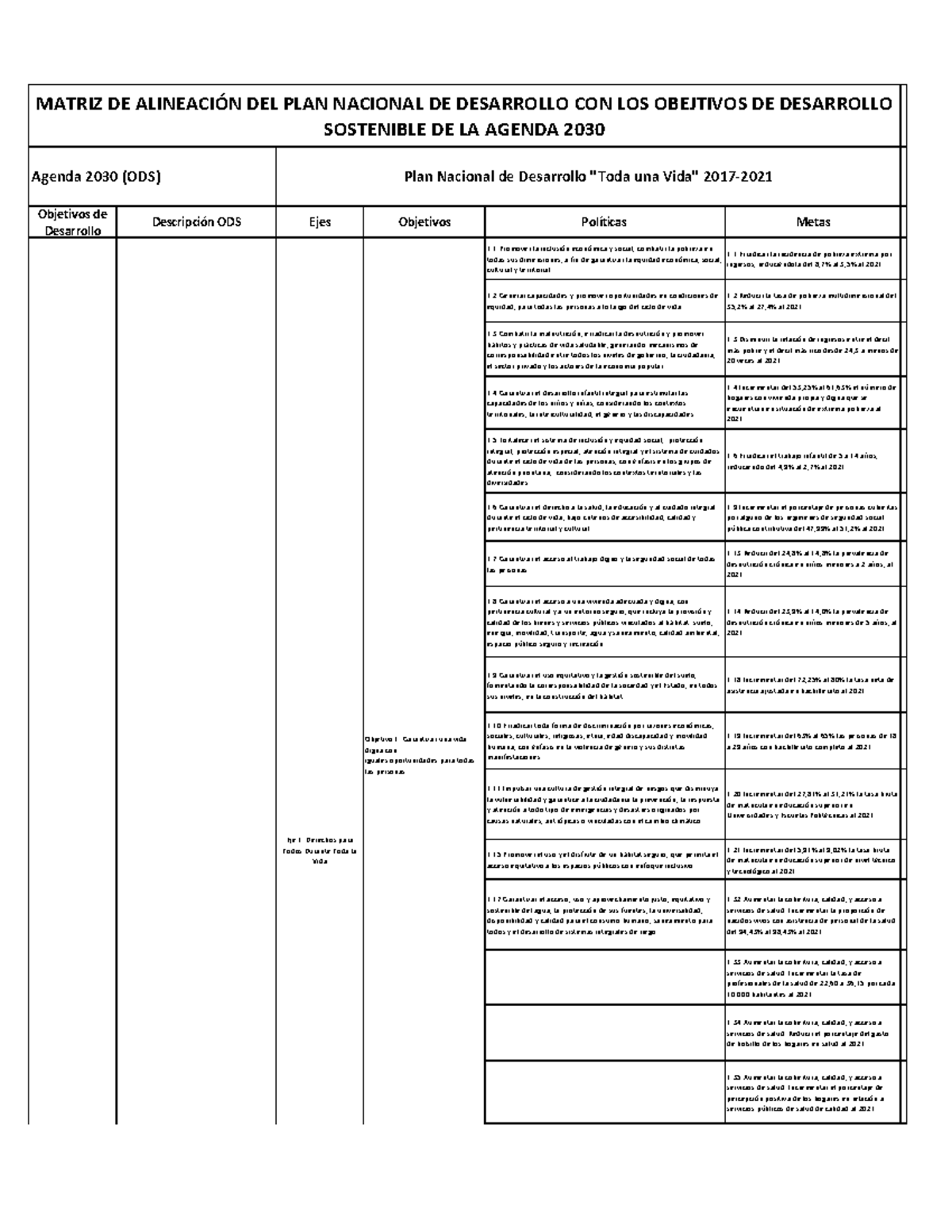 Matriz de alineación PND ODS - Objetivos de Desarrollo Descripción ODS Ejes Objetivos Políticas ...