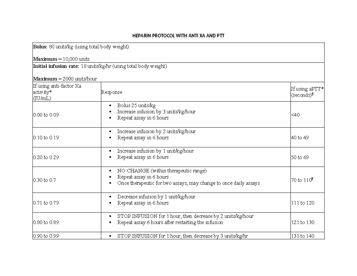 Heparin Protocol WITH ANTI XA AND PTT - HEPARIN PROTOCOL WITH ANTI XA ...