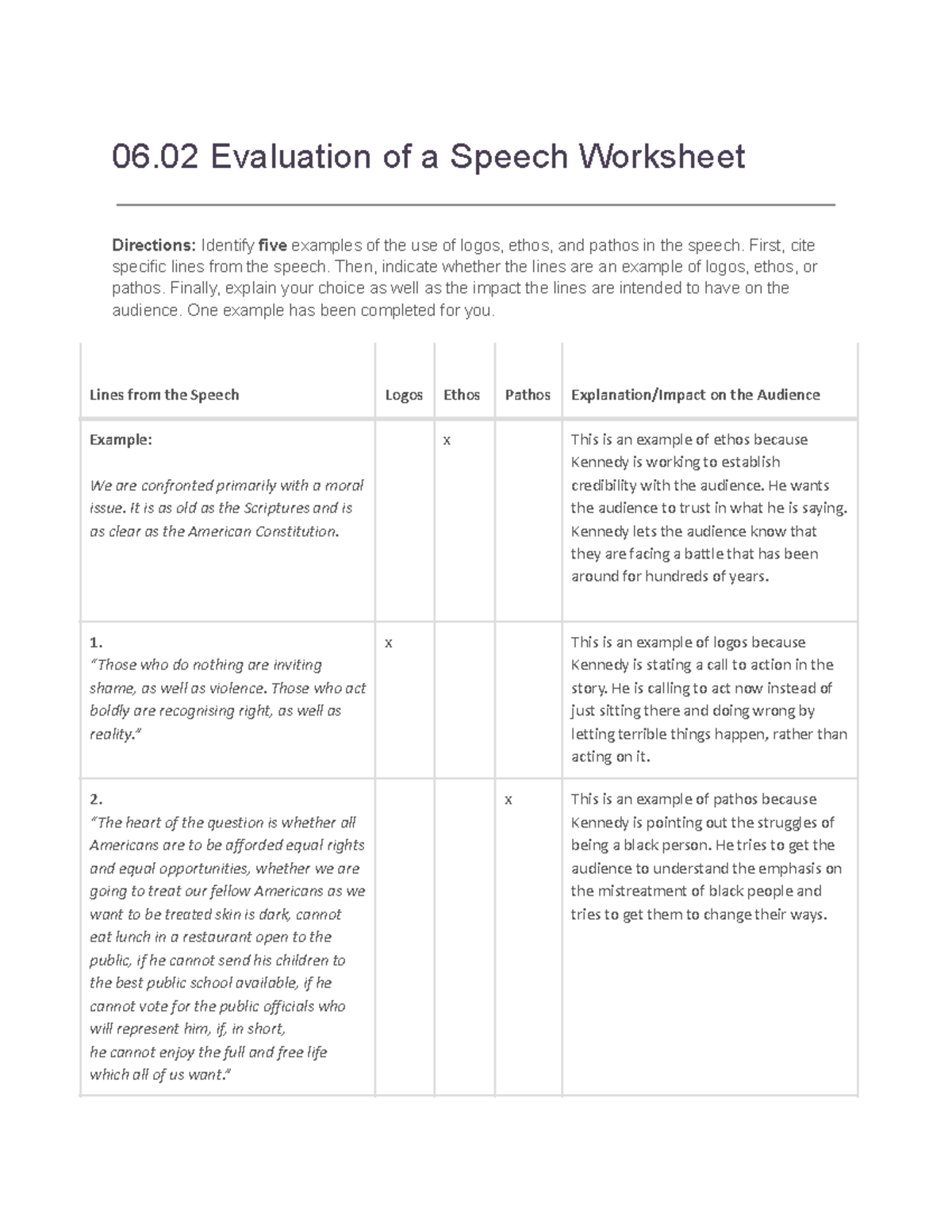 06.02 Evaluating a Speech - 06 Evaluation of a Speech Worksheet ...