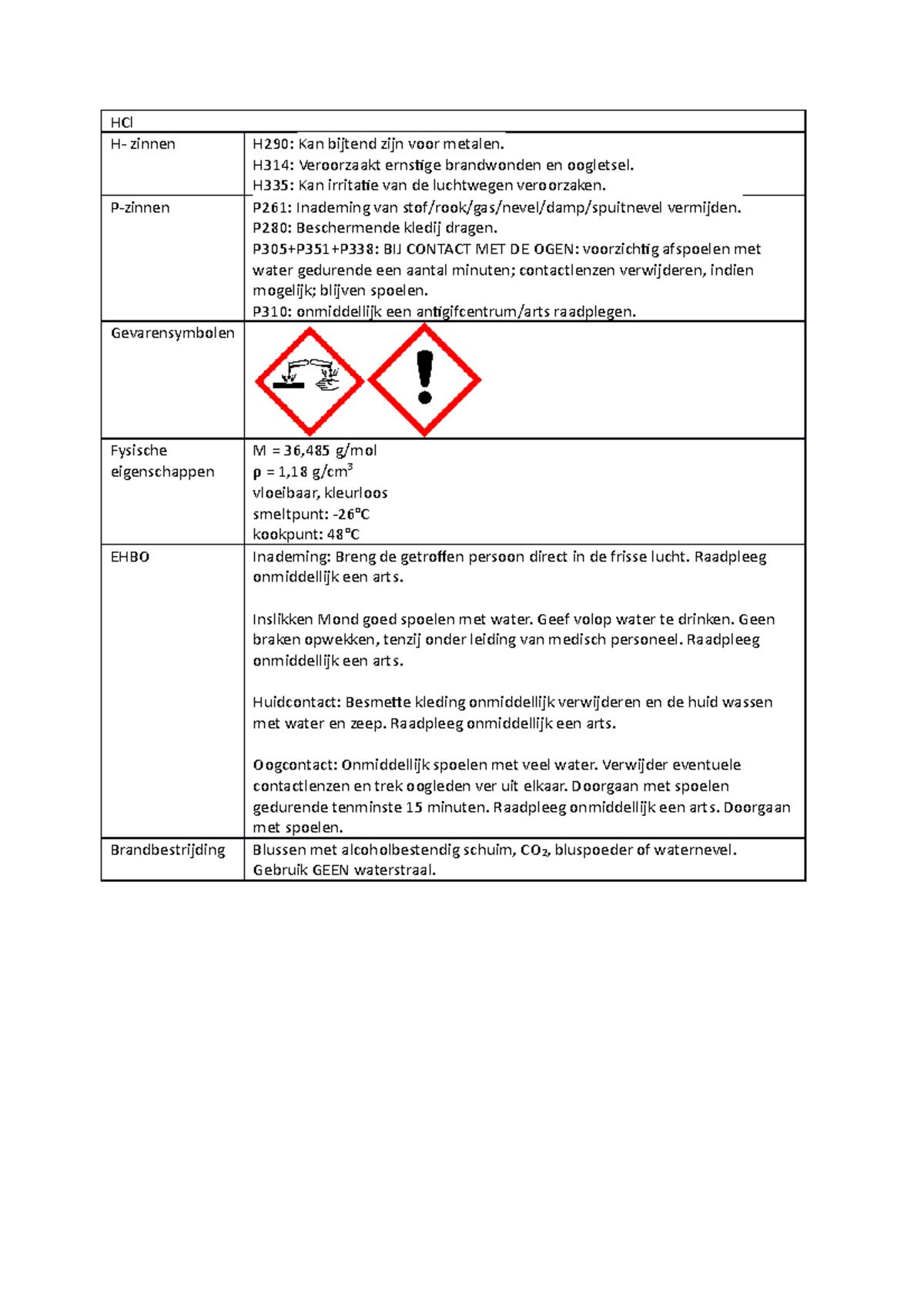 Gevaren practicum 2 - HCl H- zinnen H290: Kan bijtend zijn voor metalen ...