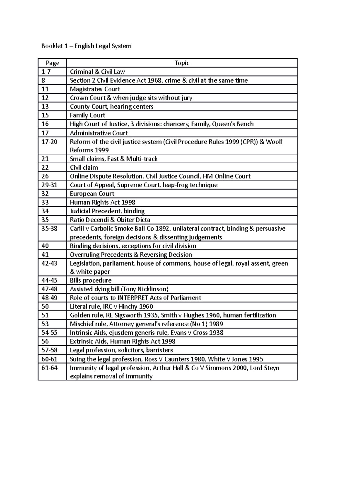 Law guide - kbjbkjbj - Booklet 1 – English Legal System Page Topic 1-7 ...