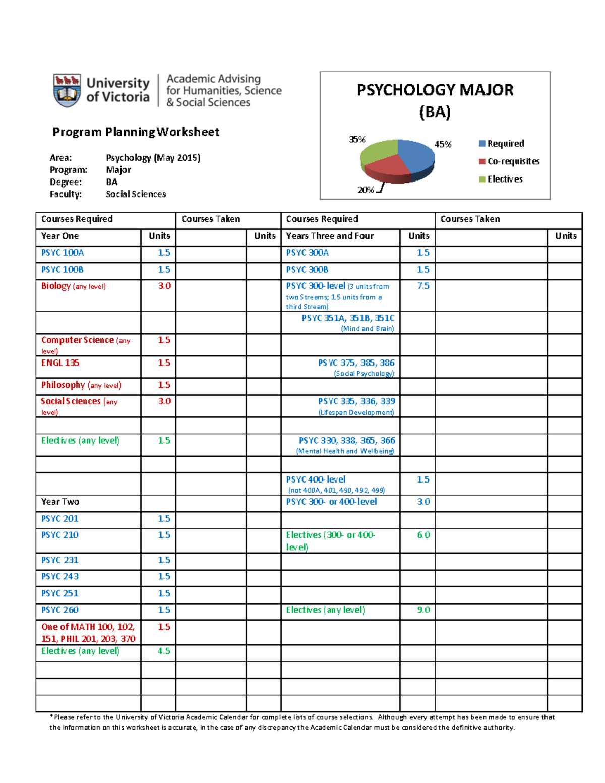 PSYC BA Major worksheet - Program Planning Worksheet Area: Psychology ...