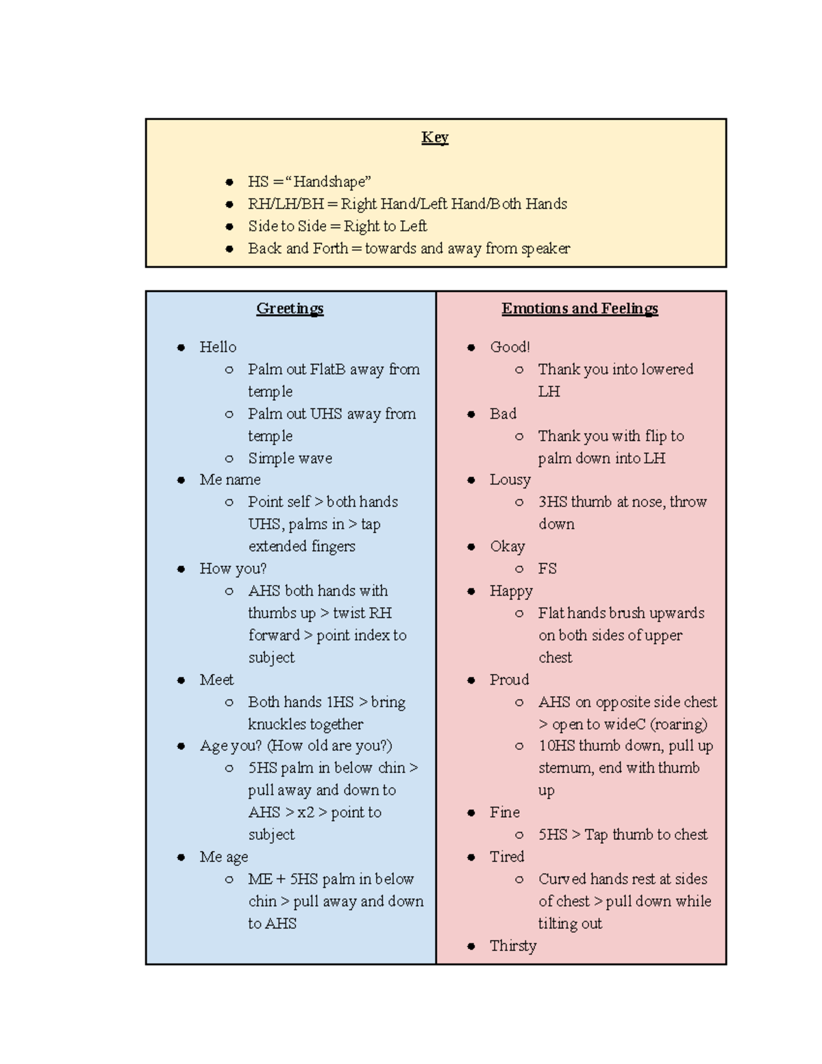 ASL Notes - Covers basic signs for general review - Key HS = “Handshape ...