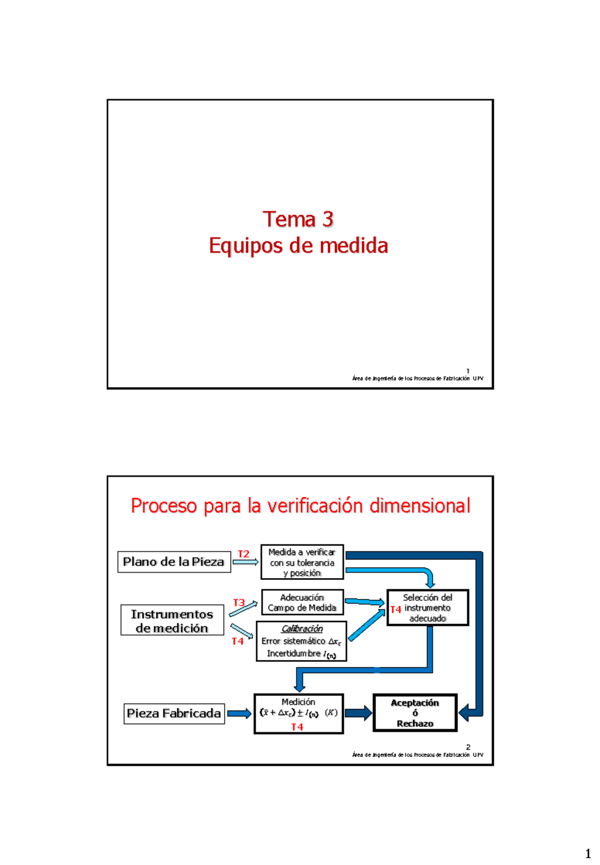Tema 03 Equipos de medida - Warning: TT: undefined function: 32 Warning: TT: undefined function ...