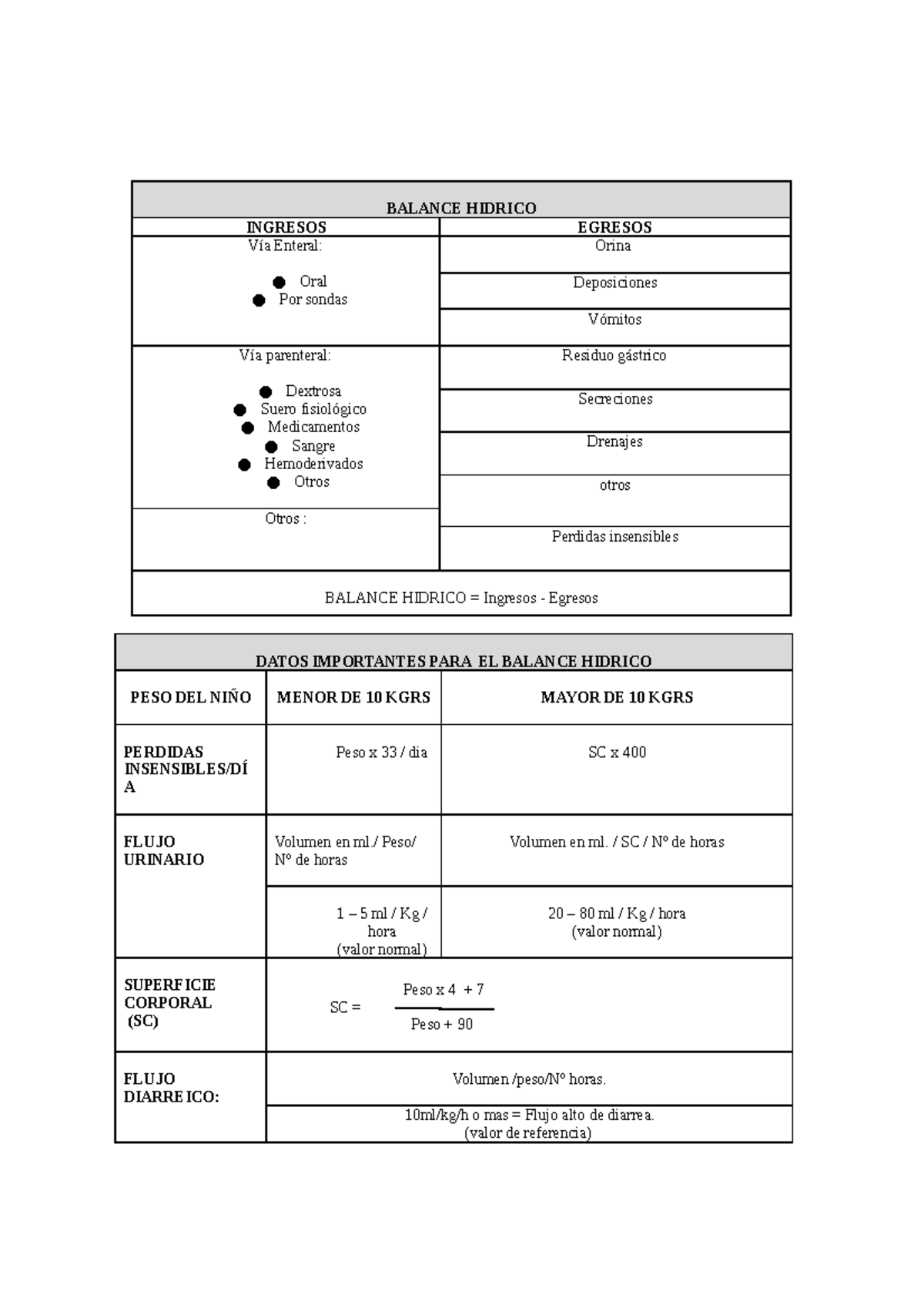 Balance Hidrico - valance - BALANCE HIDRICO INGRESOS EGRESOS Vía ...
