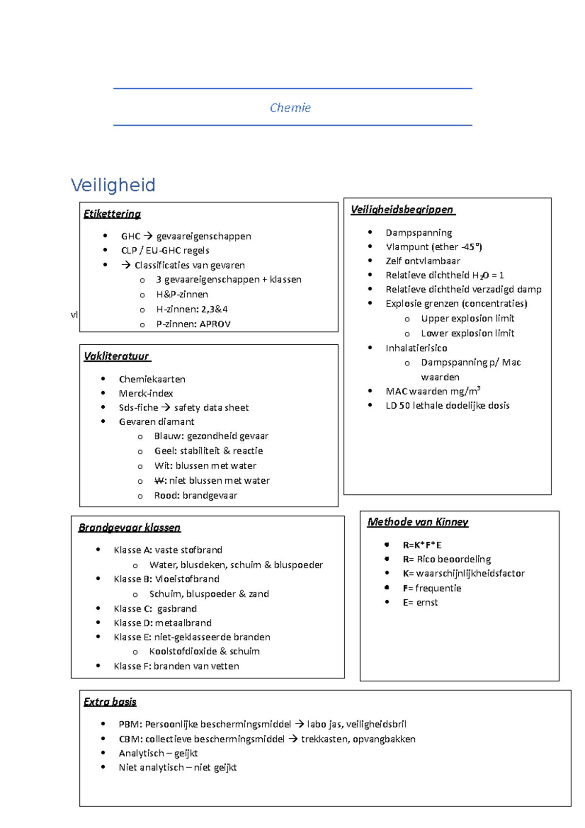 Chemie veiligheid & basis - Chemie Veiligheid vlam μ ...