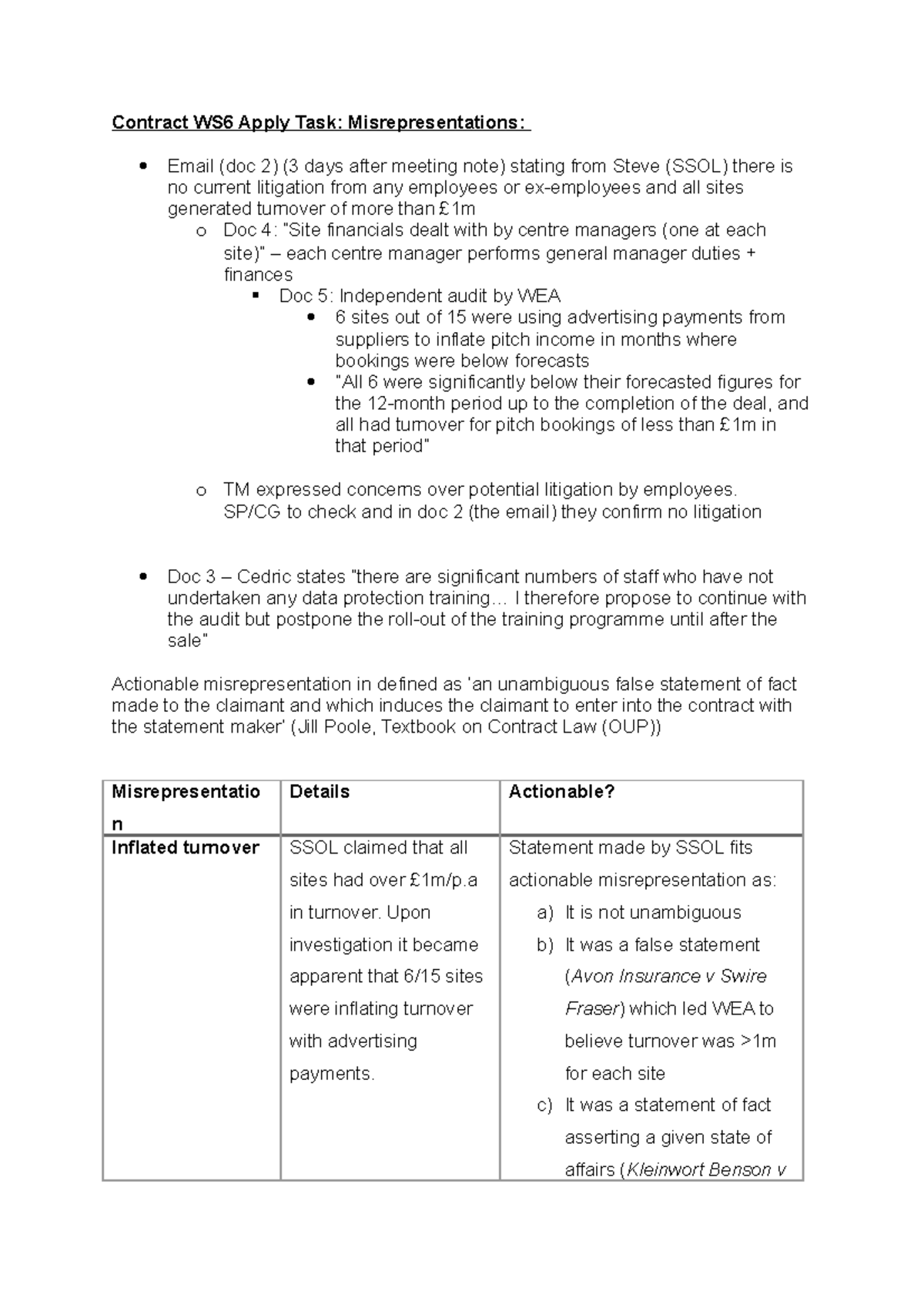 Contract WS6 Apply Task - SP/CG to check and in doc 2 (the email) they confirm no litigation Doc ...