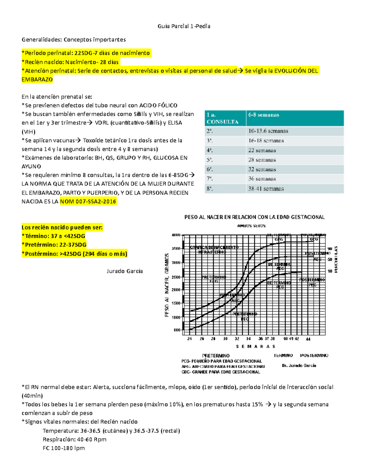 Guia Pediatria 1 - Guía Parcial 1-Pedia Generalidades: Conceptos ...