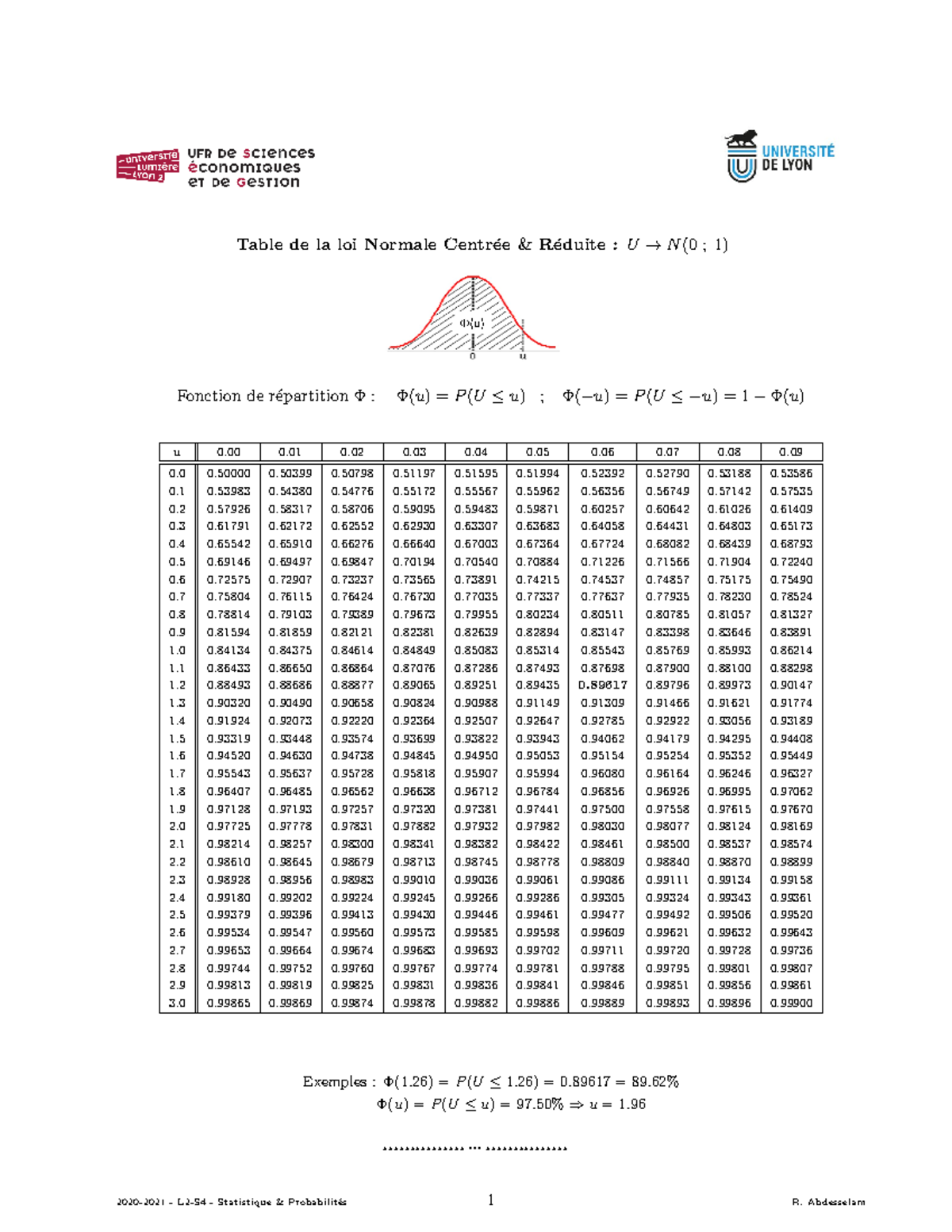 Table-N(0,1) - RAS - Table de la loi Normale Centr ́ee & R ́eduite : U→ ...