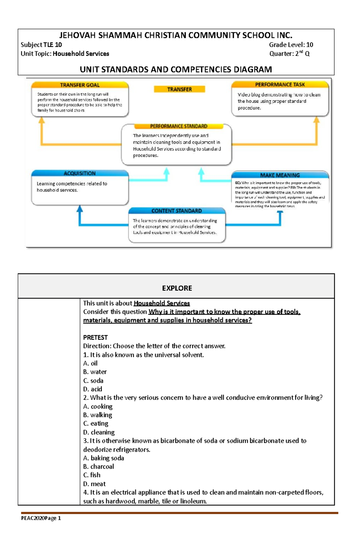EFDT TLE10 Q2 - format of form peac efdt sample - EXPLORE This unit is ...